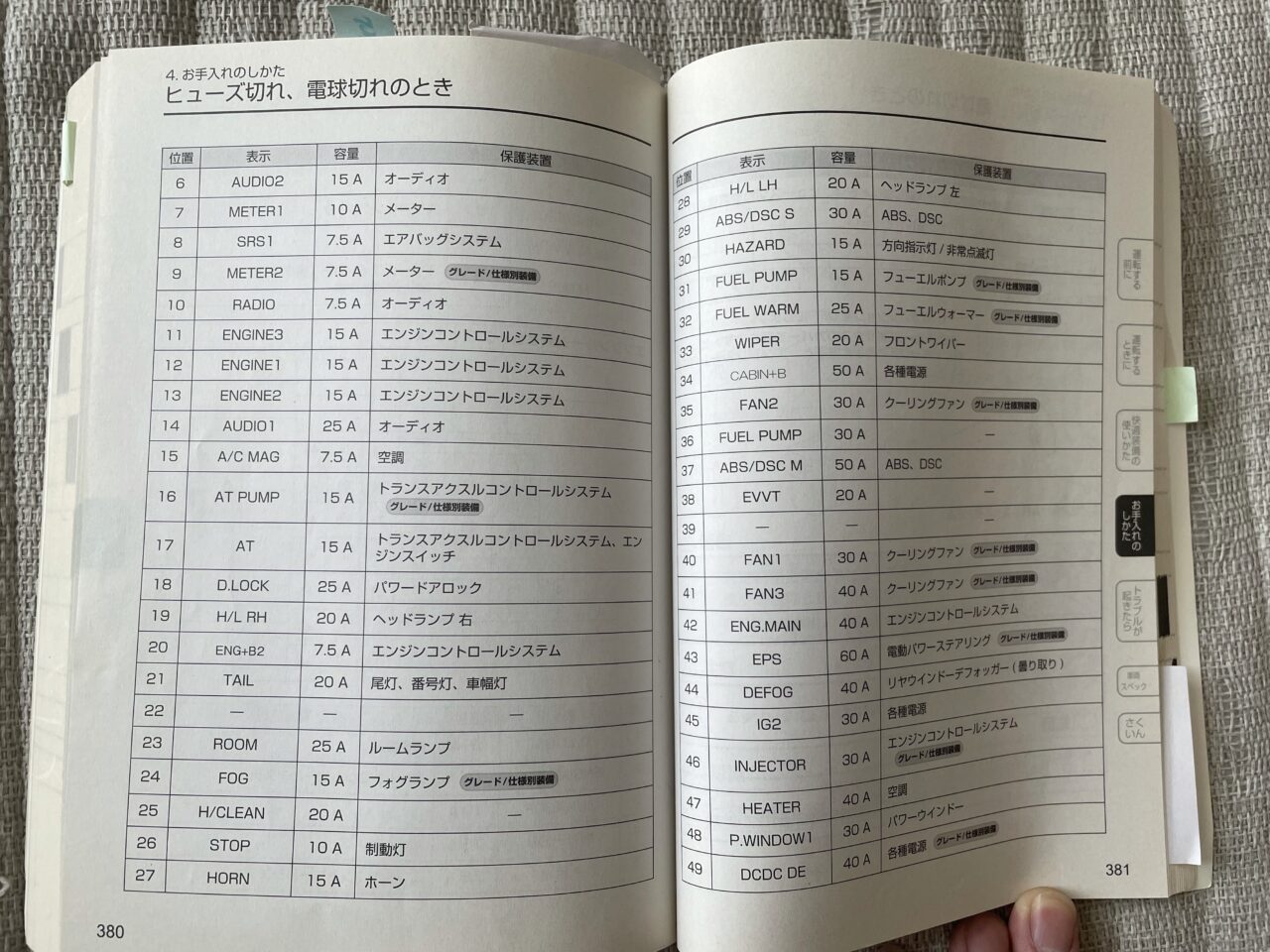 最強のオイル漏れ止め剤！ピットワークス【NC81】の効果！ネットの評判は本当だった！ | Freedom